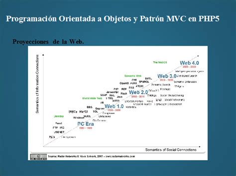 Programación Orientada A Objetos Y Patrón Mvc En Php5