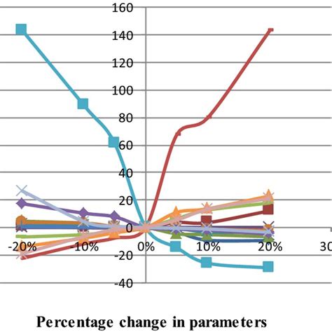 Behaviour Of Optimal Total Cost Per Unit Time Download Scientific Diagram