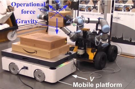 Dual Arm Robot Capturing The Moving Target Object Download Scientific Diagram