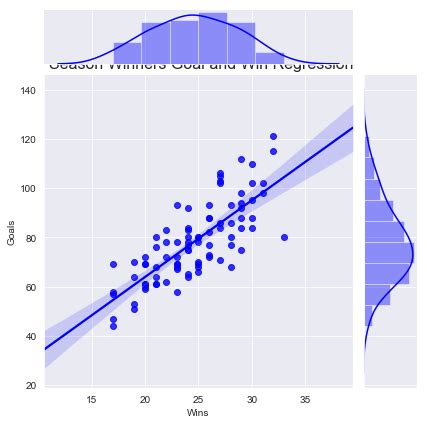 Python Seaborn Title Position Stack Overflow
