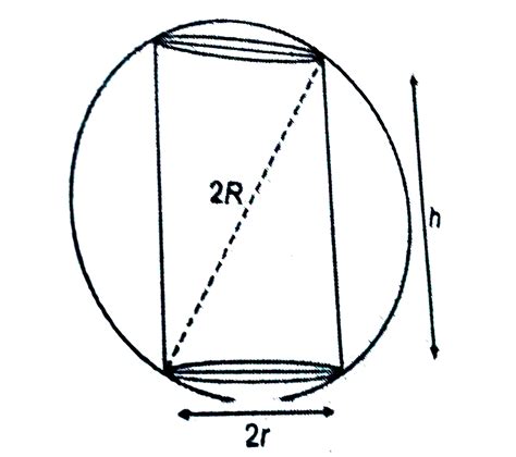 Show That The Height Of The Cylinder Of Maximum Volume That Can Be In