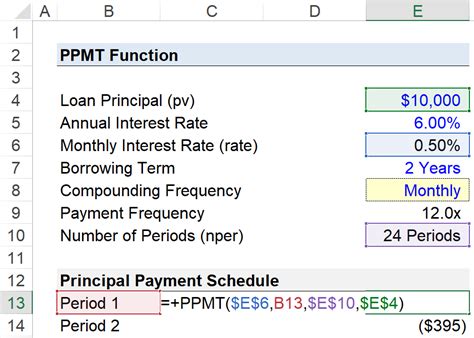Vba Ppmt Function Syntax Example Dynamic Amortization Schedule With
