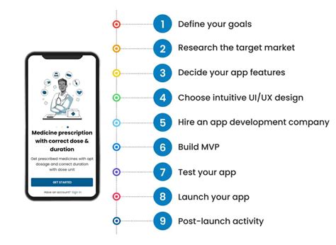 A Complete Guide To Mobile App Development Thinkitive Blog
