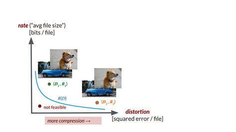 Estimating The Rate Distortion Function Of Real World Data Part 1