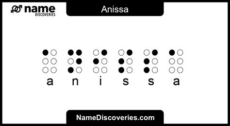 Anissa Name Meaning And Origin