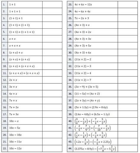 eureka math grade 7 module 3 lesson 2 generating equivalent expressions