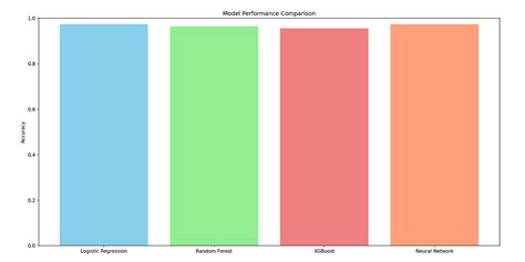 Different Ml Classification Techniques With Scikit Learn By Mahesh