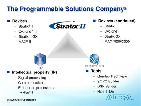Altera Dsp Builder Tutorial Floridapsado