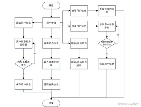 附源码 Nodejs计算机毕业设计民宿网站管理系统express程序lw民宿管理系统的er图 Csdn博客