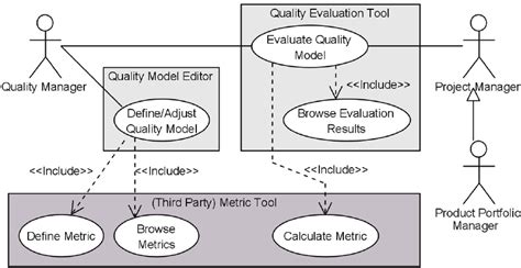 Use Case Diagram Of The QMetric Tools Download Scientific Diagram