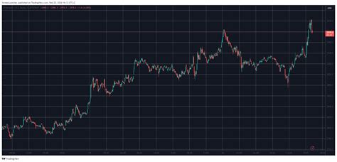 以太坊 eth 近两年来首次跃升至 200 美元，清算额达 3 亿美元 plato data intelligence