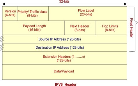 Ipv6 Header Format Cs Taleem