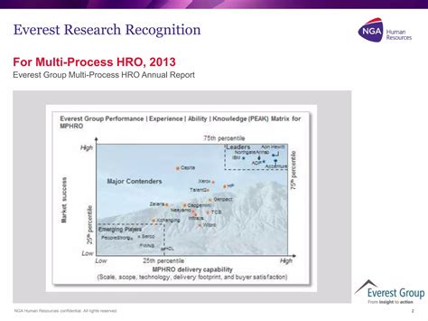 Multi Process Hro Annual Report Ppt