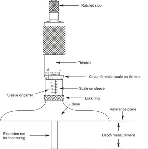 Mitutoyo Analog Depth Gauge Micrometer Model Namenumber 108159 001mm At ₹ 5000nos In Mumbai
