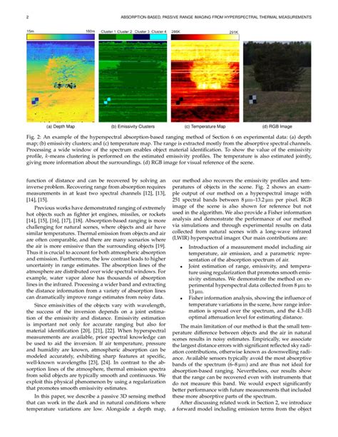 Absorption Based Passive Range Imaging From Hyperspectral Thermal Measurements Deepai
