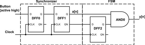 Digital Logic How To Get 1 Button Press To Output 1 Active Tick
