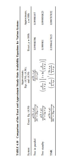 Solved Add Another Line To Table 410 For 5 Level Modular Redundanc