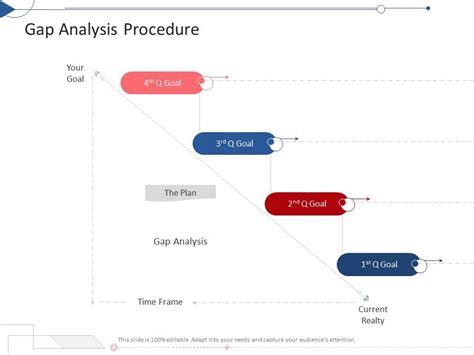 Gap Analysis Procedure At Eve Collie Blog