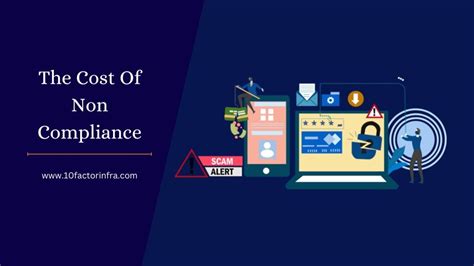 The Cost Benefits Of Implementing Iso 27001