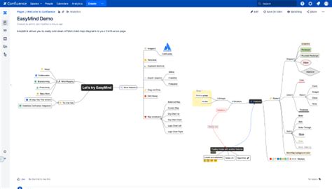 Easymind Mind Maps For Confluence Atlassian Marketplace