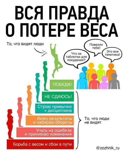 Пин на доске Правильное питание меню для похудения