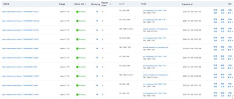 Exploring How Elastic Scheduling And Virtual Nodes Meet Instant Compute