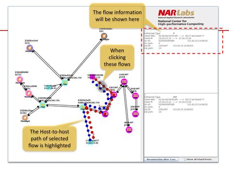 ppt topology and flow management in multi controller openflow
