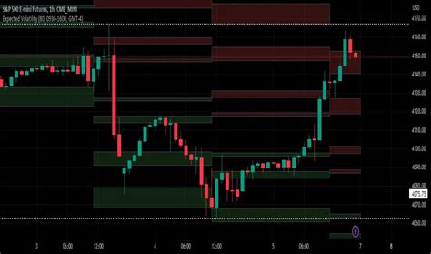 Expected Volatility — Indicator By Shadowofcrimson — Tradingview