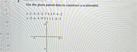 Solved Use The Given Paired Data To Construct A Scatterplot