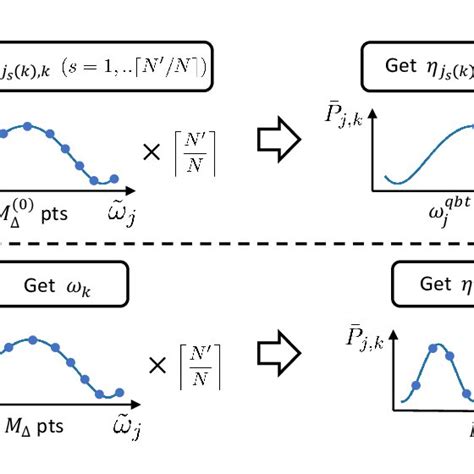Basic Upper And Improved Lower Protocols For Mode Characterization