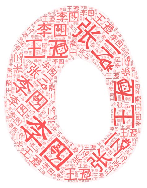 在线绘制词云图 Csdn博客