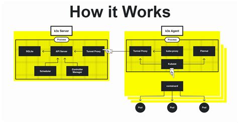 k3s lightweight kubernetes初探 简书
