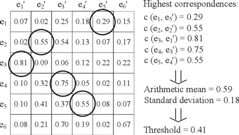 Figure 1 From An Iterative Automatic Final Alignment Method In The