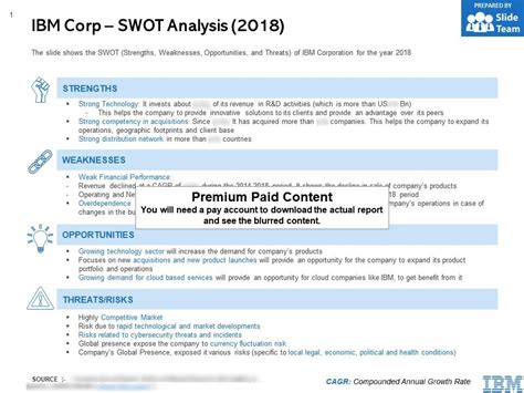 Ibm Corp Swot Analysis 2018 Templates Powerpoint Presentation Slides Template Ppt Slides