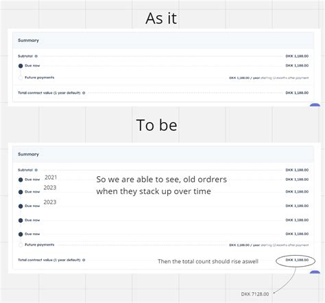 hubspot community re line items not specified hubspot community