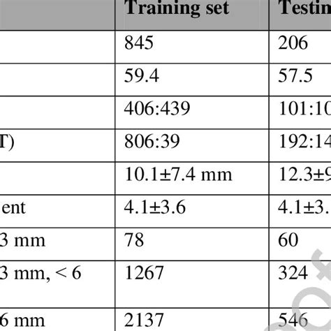 patient demographics and primary cancer types in the training and