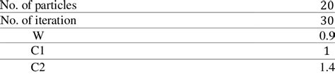 below shows the parameters of pso method download scientific diagram