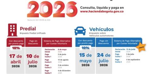 Conozca El Calendario Tributario De Bogotá Para El 2026 Ámbito Jurídico