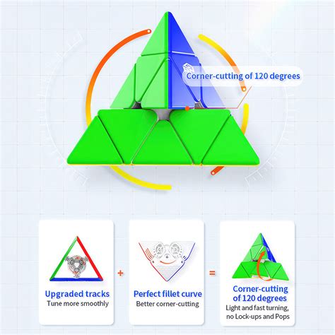Pyraminx Gan M Standard And Cube Store
