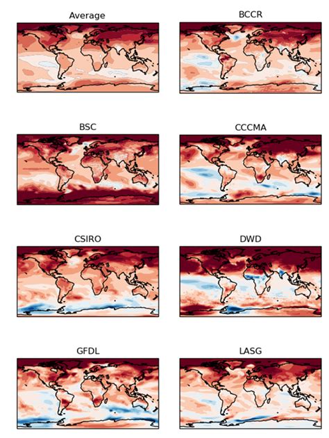 Decadal Climate Prediction Might As Well Throw A Dice Not A Lot Of People Know That