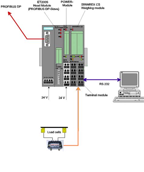 如何使用 SIWATOOL CS 校准 SIWAREX CS 找知识 找PLC