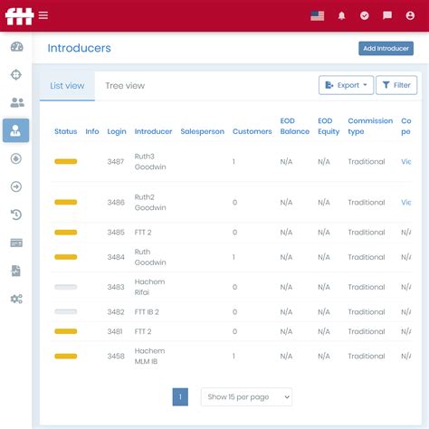 Crm Fair Trading Technology