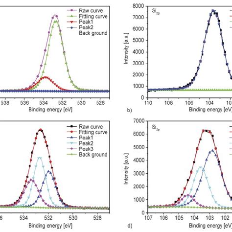 The Ir Spectra Of Sio 2 And Stu Sio 2 Model Compounds Download Scientific Diagram