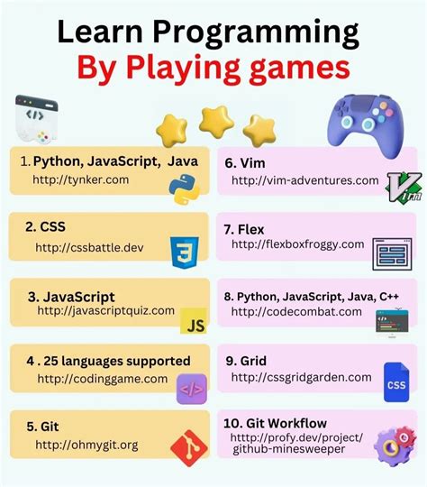 Learn programming by playing... - Syed Muhammad Wasif Ali