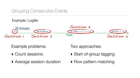 Row Pattern Matching In Sql2016 Pdf