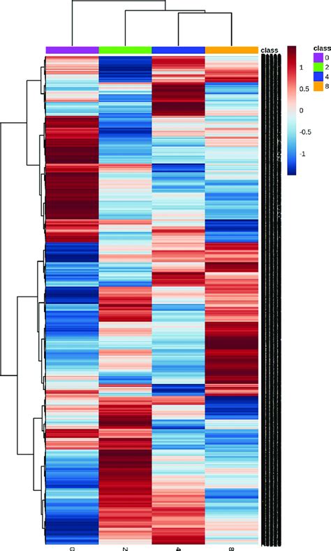 Heatmap Analysis Of Serum Metabolites After T Spiralis Infection
