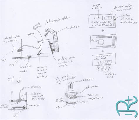 Esquema básico de Máquina de Galletas con Arduino rDuinoStar Arduino España