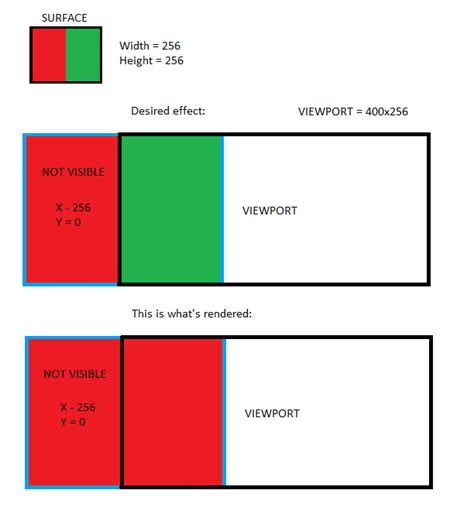 C Clipping Surface To Viewport Stack Overflow