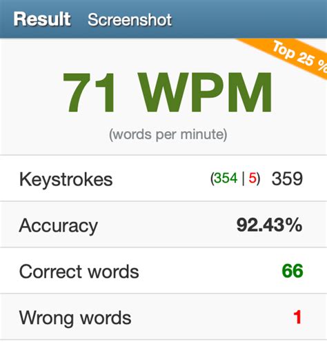 First Typing Test Result Skillshare Babe Project