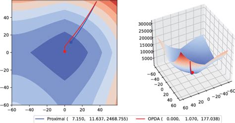 Figure 2 From Training L1 Regularized Models With Orthant Wise Passive